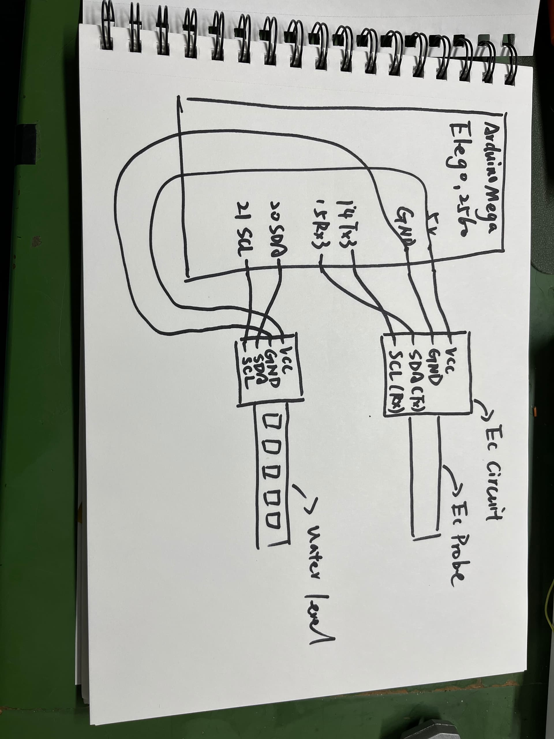 Using Atlas scientific EC system and grove water level sensor, the EC ...