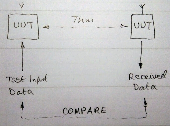 Testing Transceiver Using Arduino Page 2 General Guidance Arduino Forum