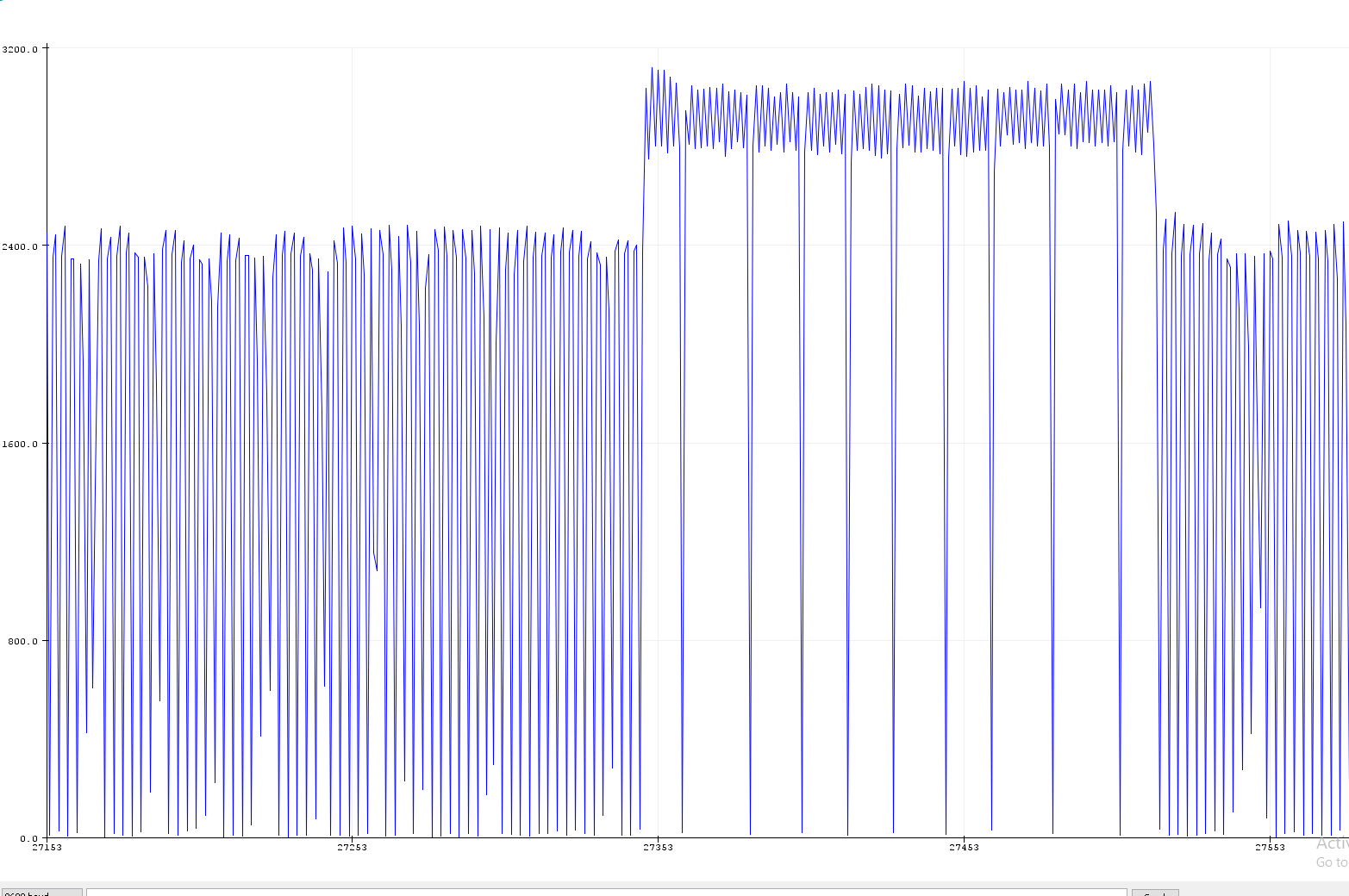 Erratic capacitive touch sensor values - Sensors - Arduino Forum Erratic capacitive touch sensor values - Sensors - Arduino Forum