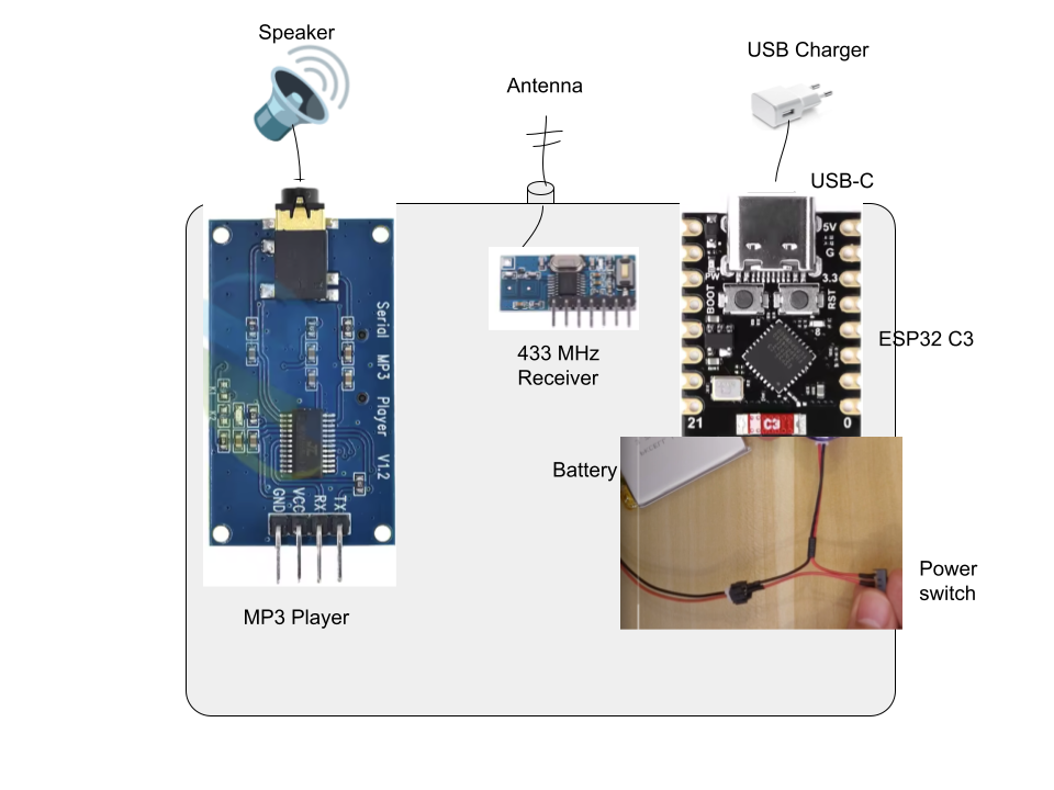 Make product robust - PCB? - General Guidance - Arduino Forum