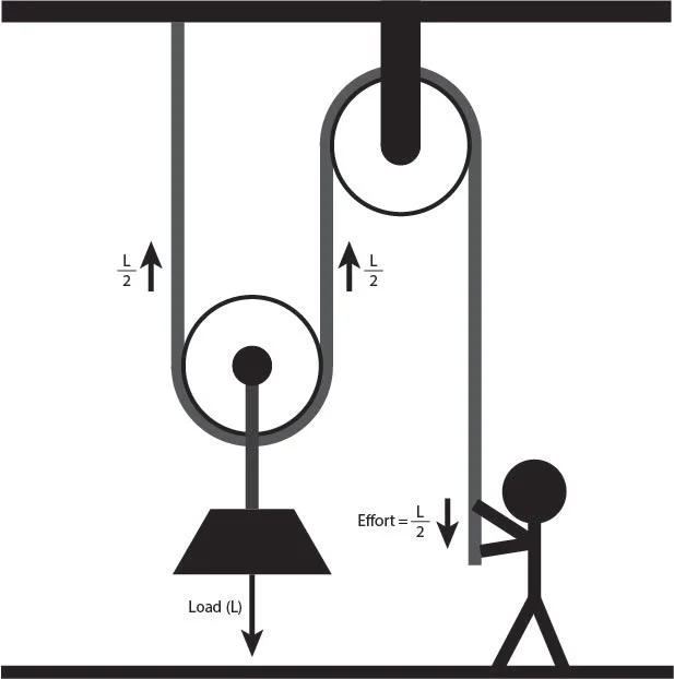 How to run stepper motor NEMA 17 driver L298n and load cell HX711 ...