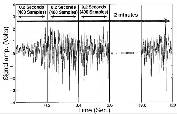 Sampling Multiple Myoware EMG sensonr signals - Sensors - Arduino Forum