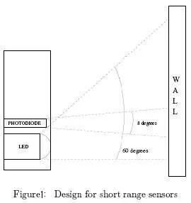 Maze Solver con Arduino - Problema del Laberinto - Español - Arduino Forum