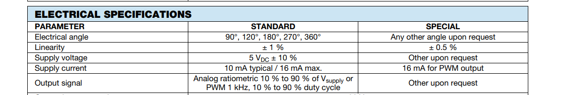 Read four SSI absolute encoders with Arduino MEGA - Page 2 - Sensors - Arduino Forum