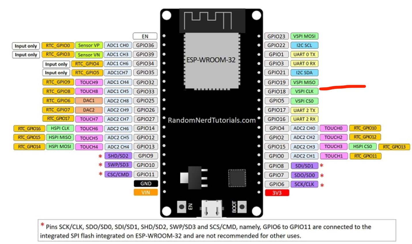 One more question I also need to connect to D18 but I dont have the WROOM version - Programming ...