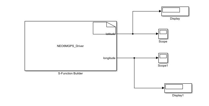 Trouble in acquiring NEO6M GPS data through S-Function builder at simulink usin - Sensors ...
