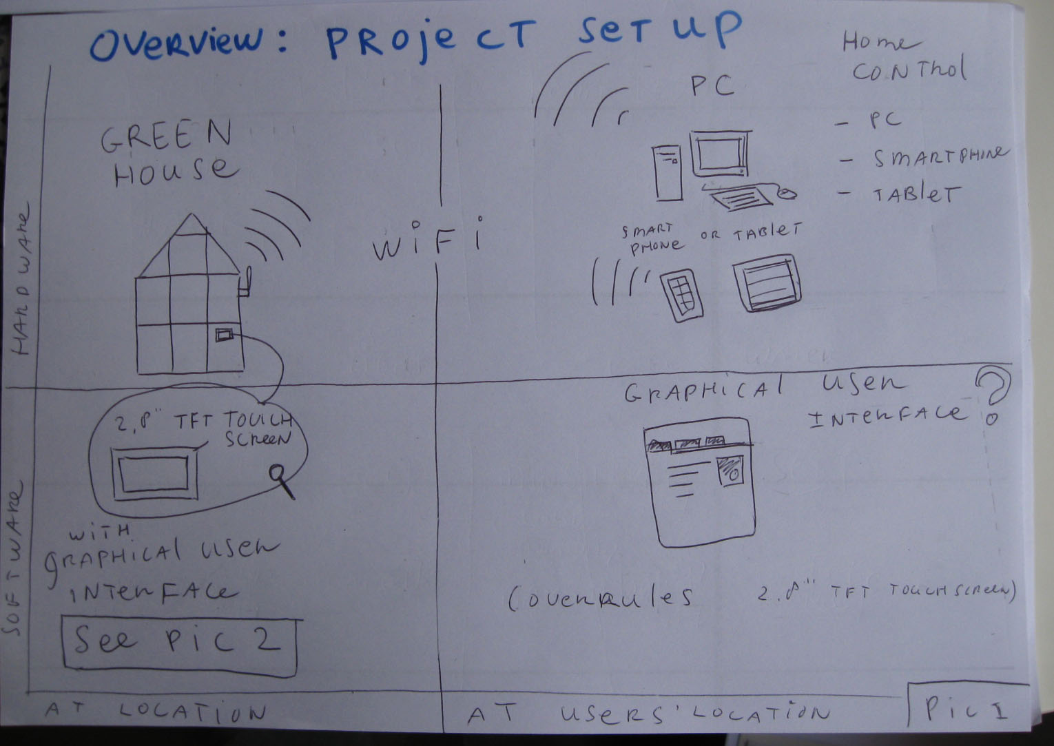 Project Guidance for a website controlled Arduino greenhouse - General ...