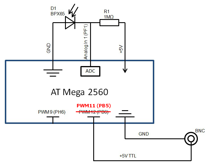 ADC controlled duty cycle of a PWM ouput - General Guidance - Arduino Forum