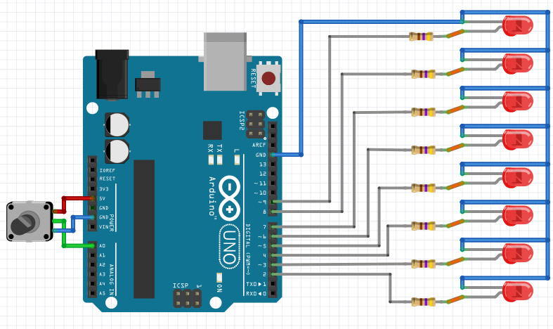 [partage] un simple bargraph - Tutoriels et cours - Arduino Forum