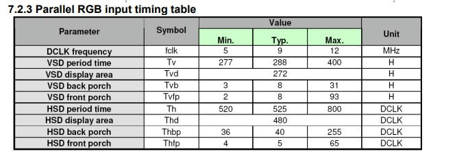 Ft800 Touch Functioning Displays Arduino Forum
