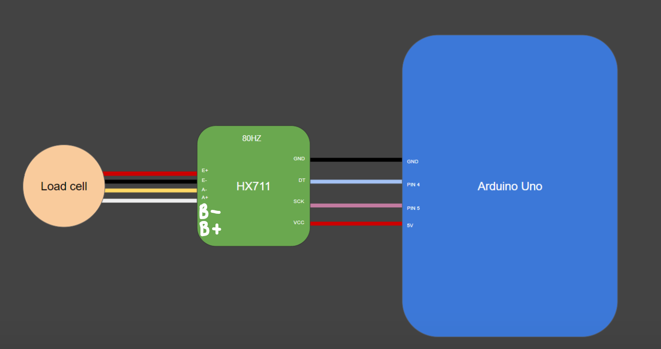 50lbs Load cell, HX711 Maxing out at 3.9kg - General Guidance - Arduino ...