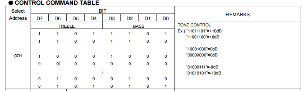 I2C Help Please - Programming Questions - Arduino Forum I2C Help Please - Programming Questions - Arduino Forum