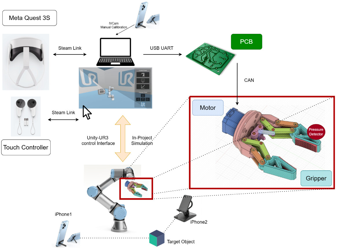 Is it possible to connect an Arduino directly to a VR Headset? (Meta Quest Pro) - General ...