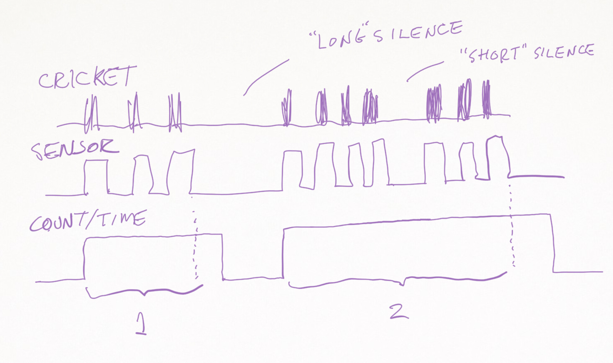 How to detect multiple sound from multiple channels simultaneously? - Page 2 - Programming ...