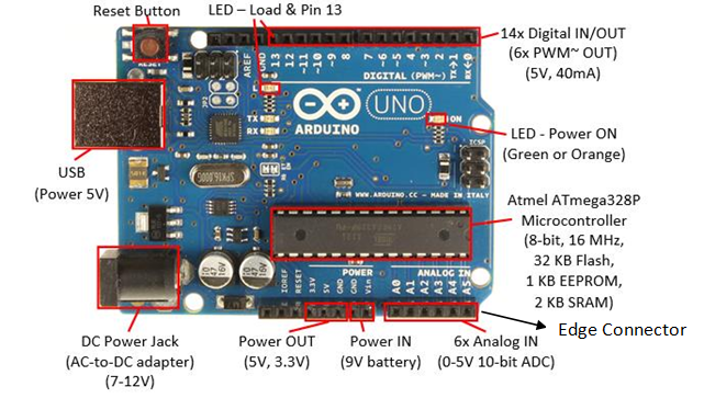 How to measure pulse duration with INT0 and TIMER0 - 3rd Party Boards - Arduino Forum