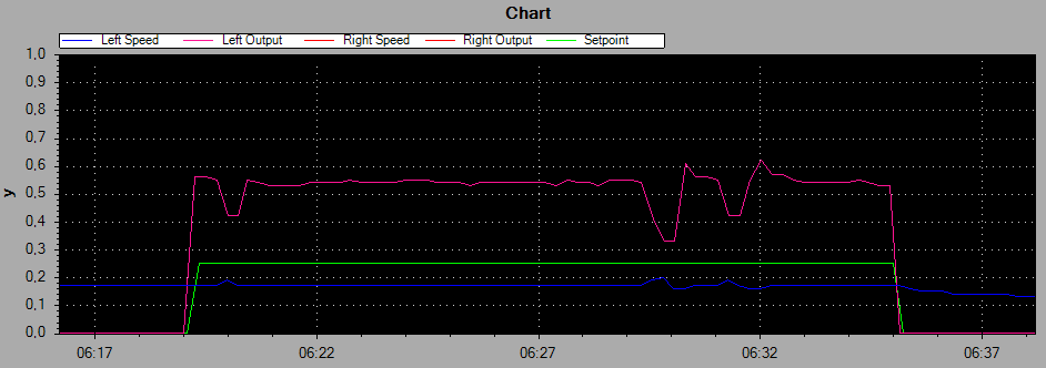 Using ArduPID for Motor Speed Control - Programming - Arduino Forum