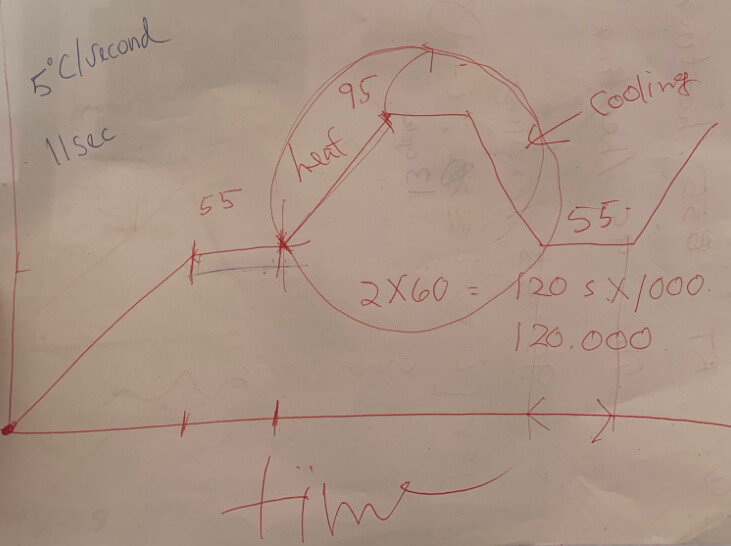Trying To Run A Cycler Using Leds Programming Questions Arduino Forum