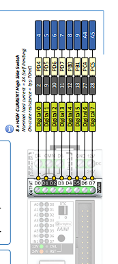 Controllino mini no lee por A4 y A5, - Hardware - Arduino Forum