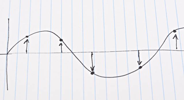Creating IIR Filters - Audio - Arduino Forum