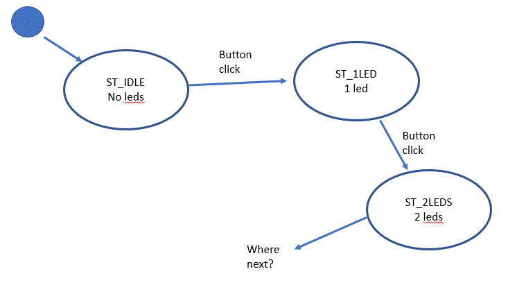 If DigitalRead Function Error - expression cannot be used as a function - Programming - Arduino ...