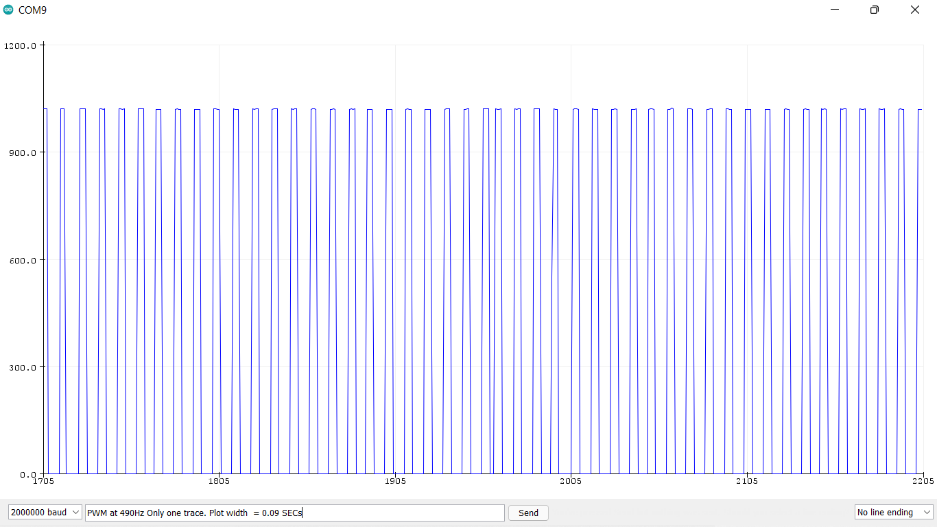 Using Serial plotter to show pwm and RC filter - General Guidance - Arduino Forum