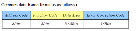Modbus RTU rs485 between Arduino and HMI - General Guidance - Arduino Forum