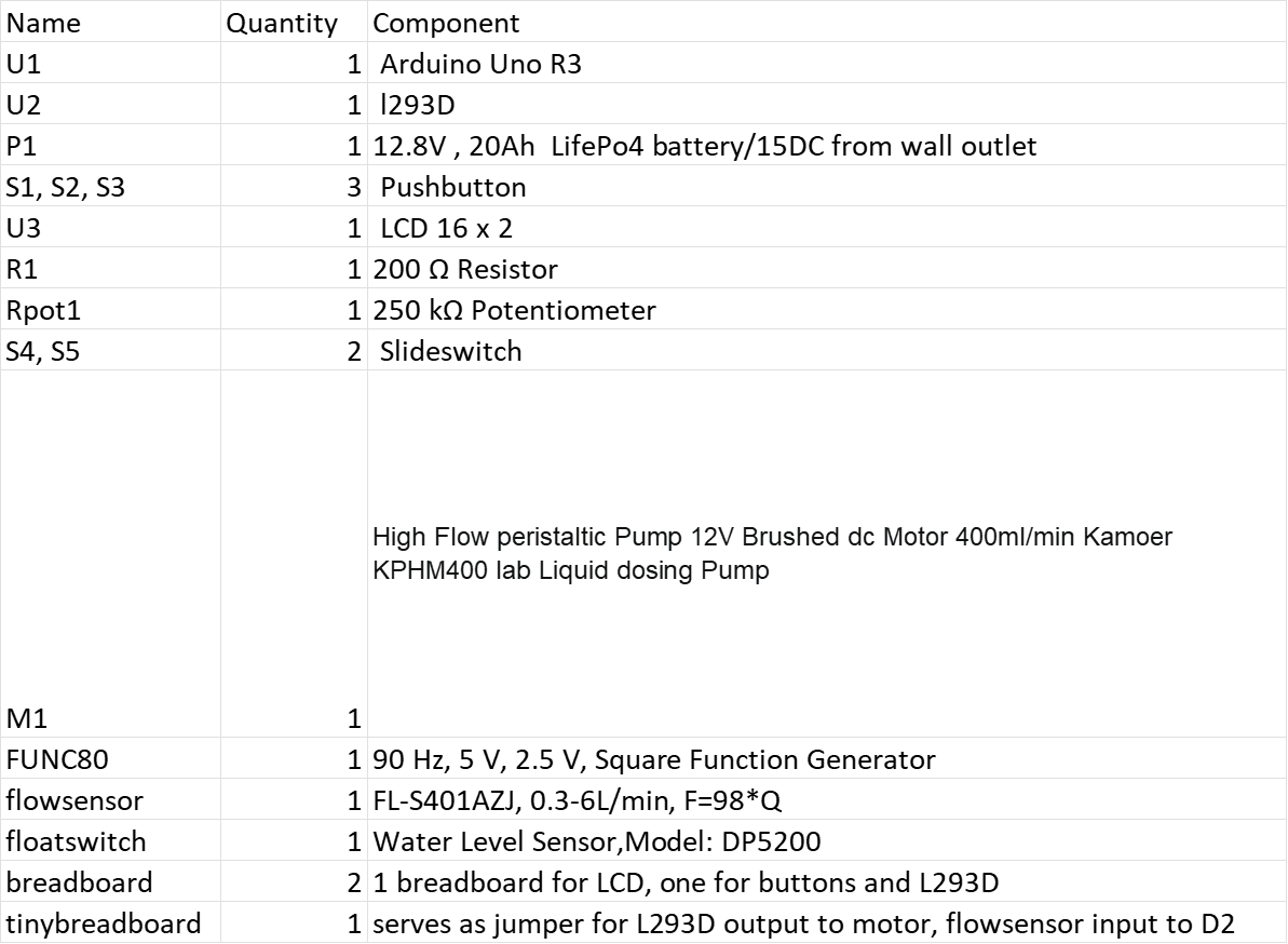 Using flow sensor to control dc motor for water sampling - Page 4 ...
