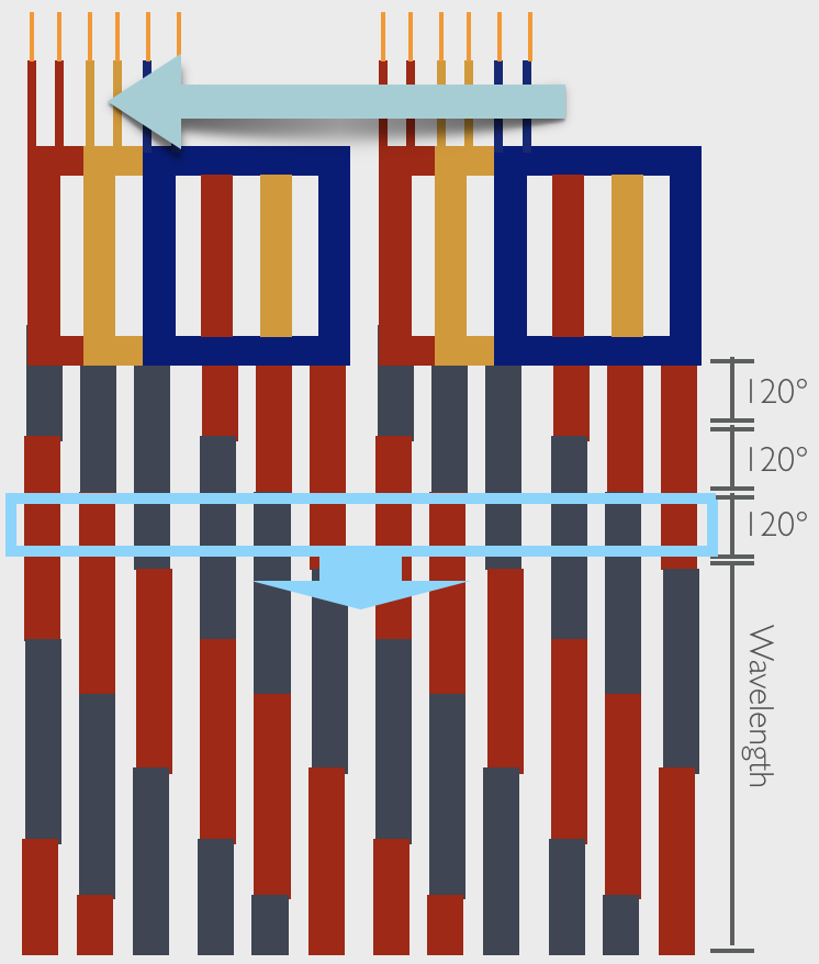 Linear three phase induction motor - General Electronics - Arduino Forum