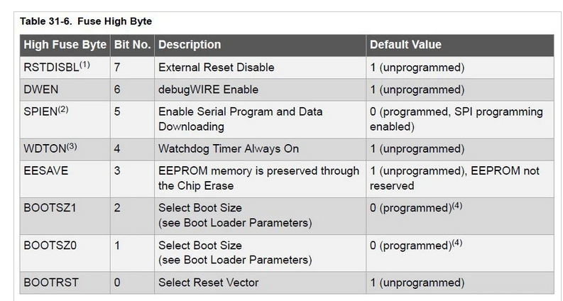 Can A Nano Be „kind Of” Broken Classic Nano Arduino Forum