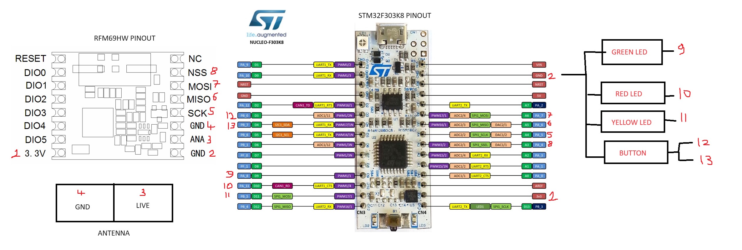 Rfm69hw Problem In Stm32f303k8 3rd Party Boards Arduino Forum