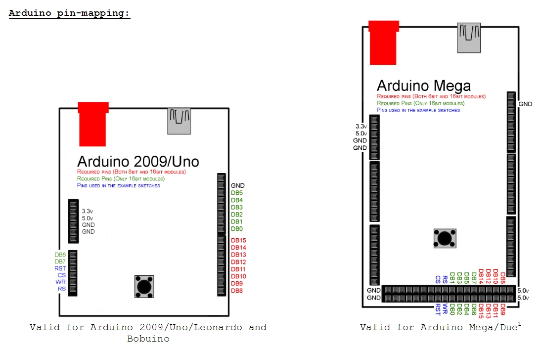 MCUFRIEND_kbv Library for Uno 2.4, 2.8, 3.5, 3.6, 3.95 inch mcufriend Shields - Page 91 ...