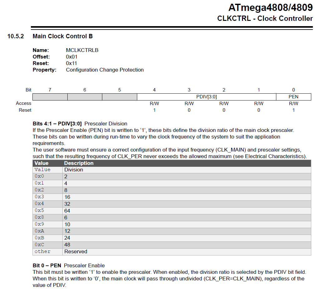 ATMEGA4809 High consumption for Low Power mode - 3rd Party Boards - Arduino Forum