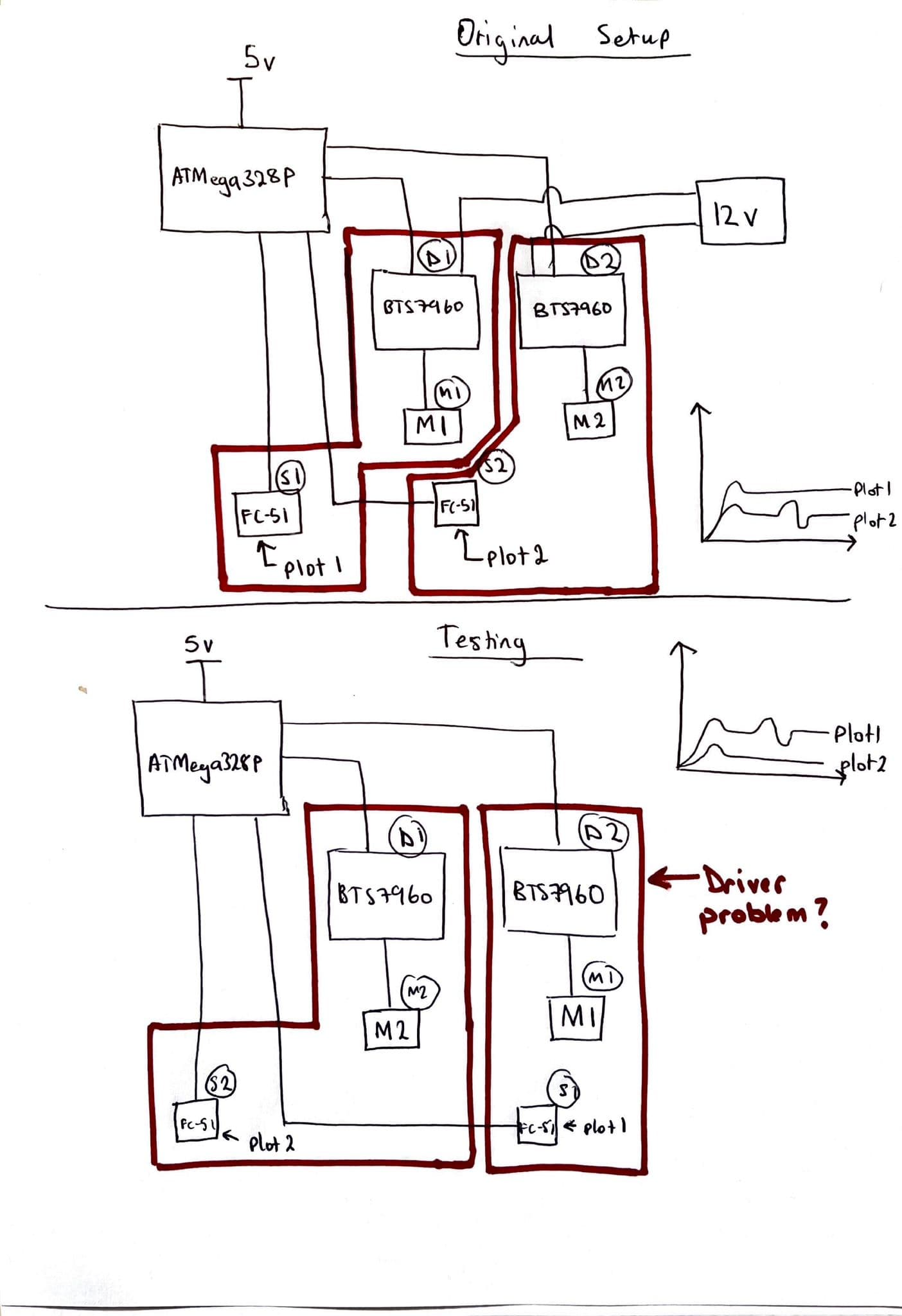Motor reading fluctuates randomly in PI controlled system - Motors ...