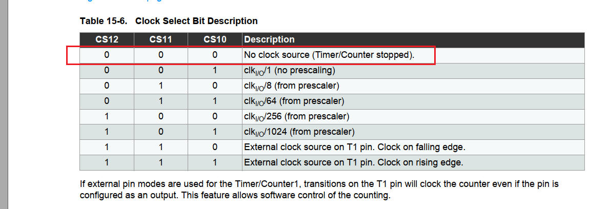 Atmega16u2 Help W Timer1 Configuration Programming Arduino Forum 2425