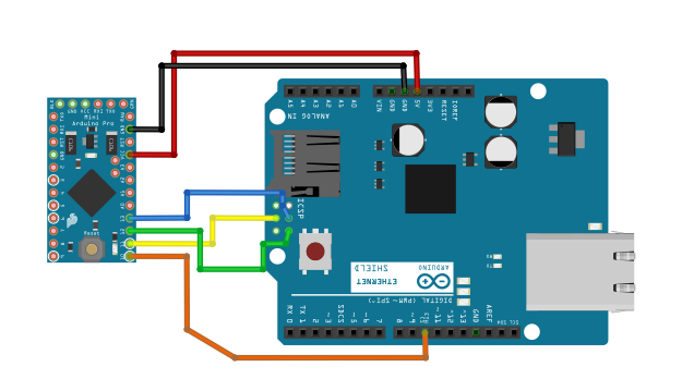 Como programar direto no ethernet shield - Português - Arduino Forum