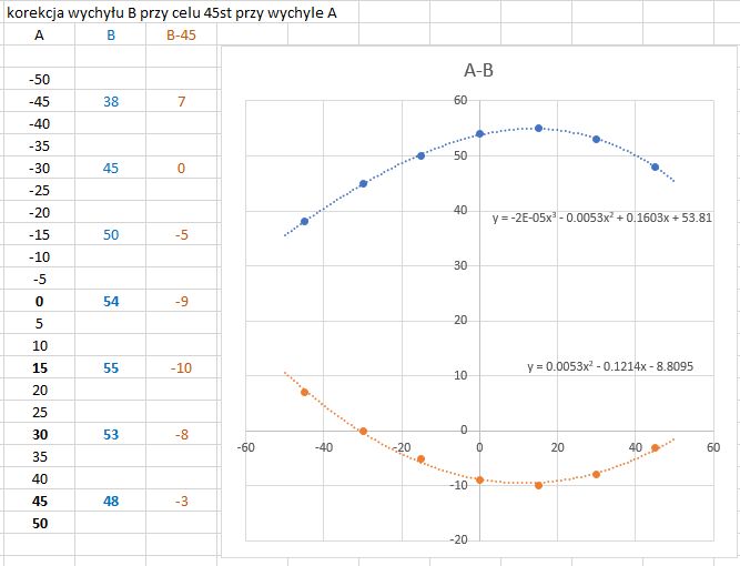 Math problem - 3D head kinematics - Robotics - Arduino Forum