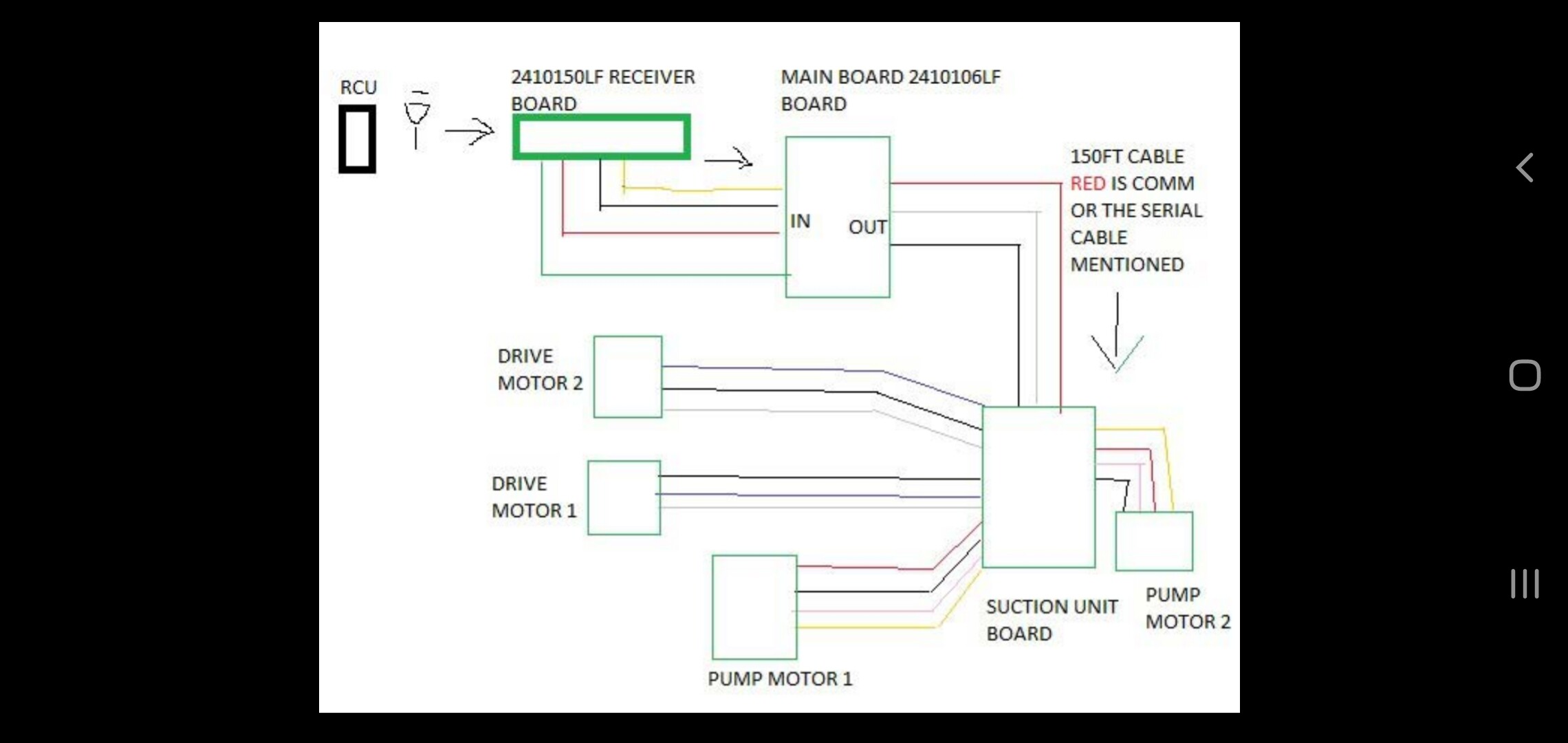 Digital RCU tester - General Guidance - Arduino Forum
