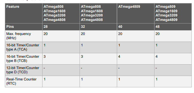 I²C doesn't behave like I want - Programming - Arduino Forum