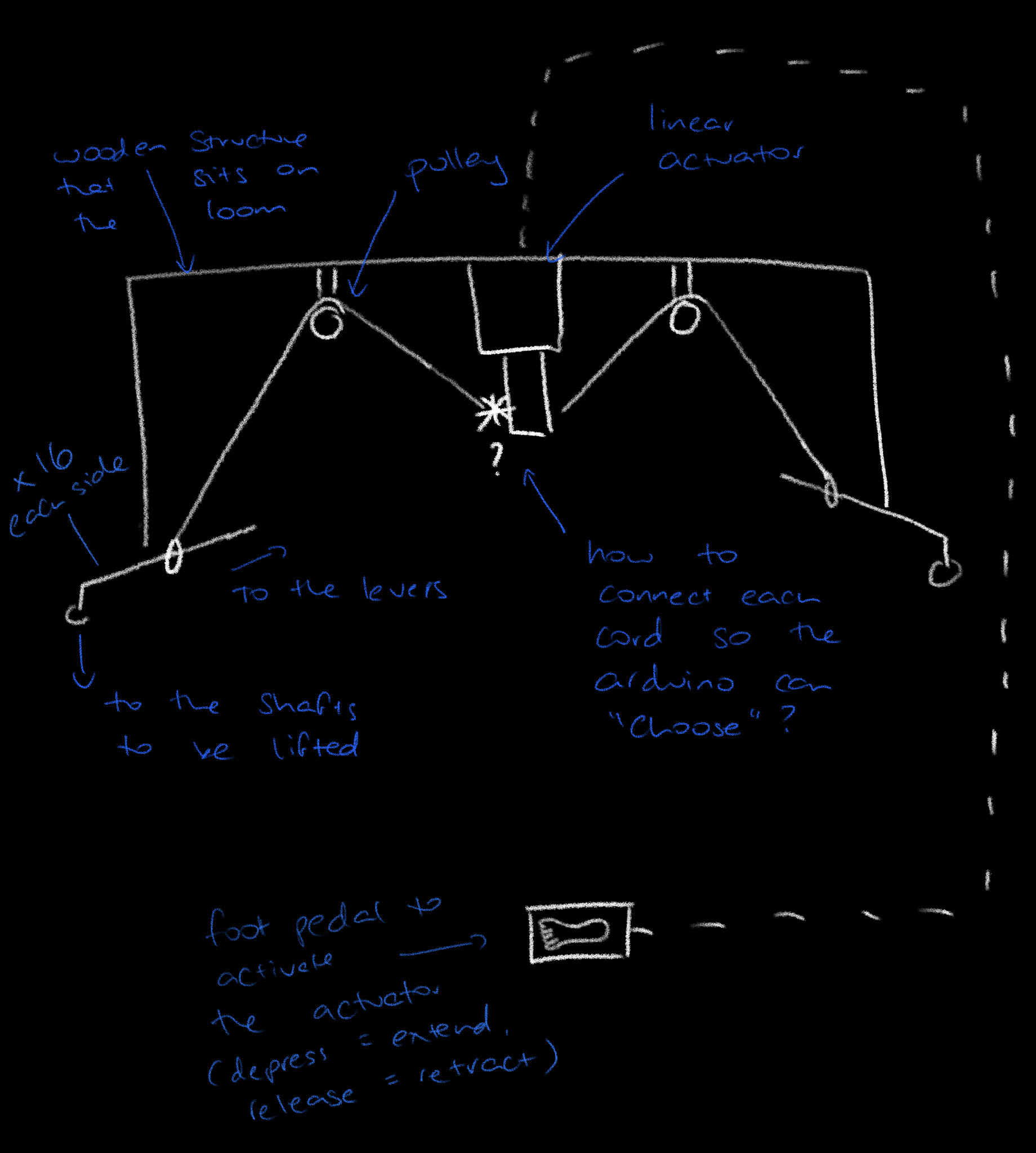 Project feasibility: Arduino-enabled upgrade for a weaving loom ...