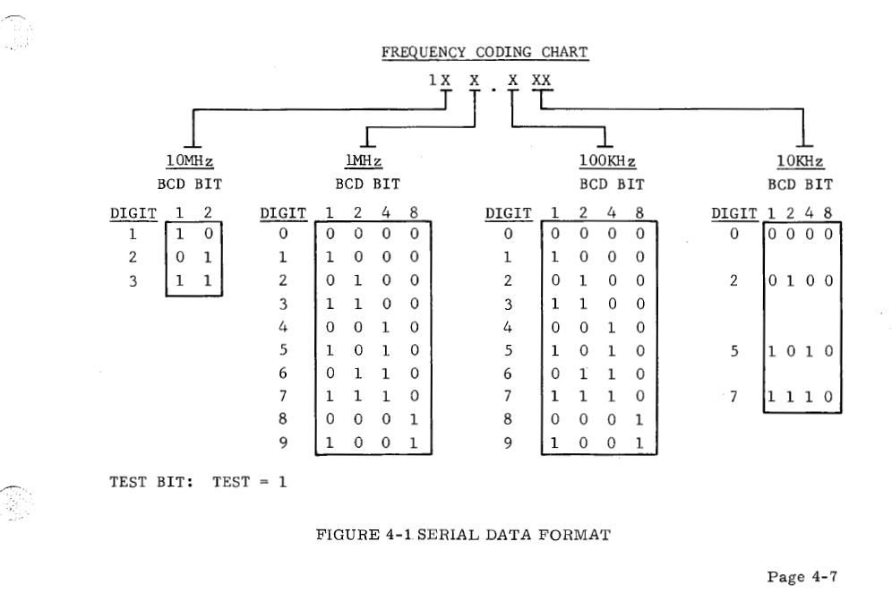 Controlling an Aircraft Radio via BCD - General Guidance - Arduino Forum