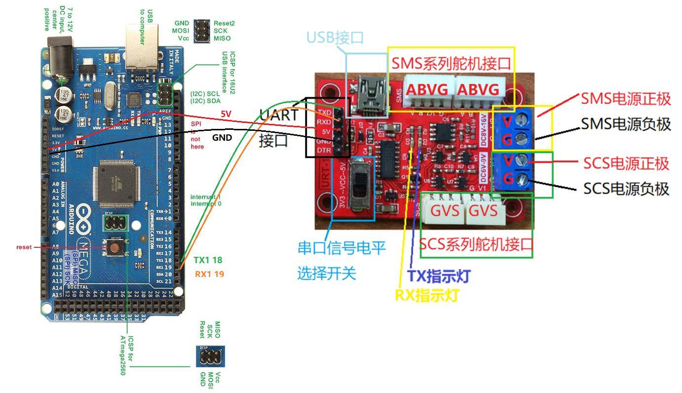 FE-URT-1 - Français - Arduino Forum