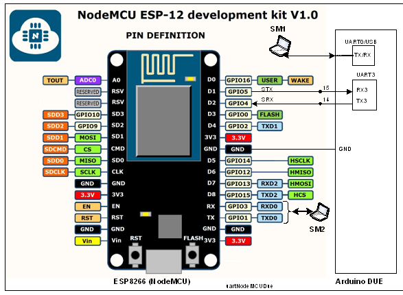 Due + ESP8266-01 Help - Due - Arduino Forum