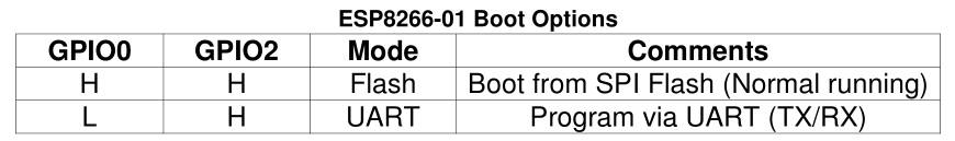 A fatal esptool.py error occurred: Failed to connect to ESP8266: Timed ...