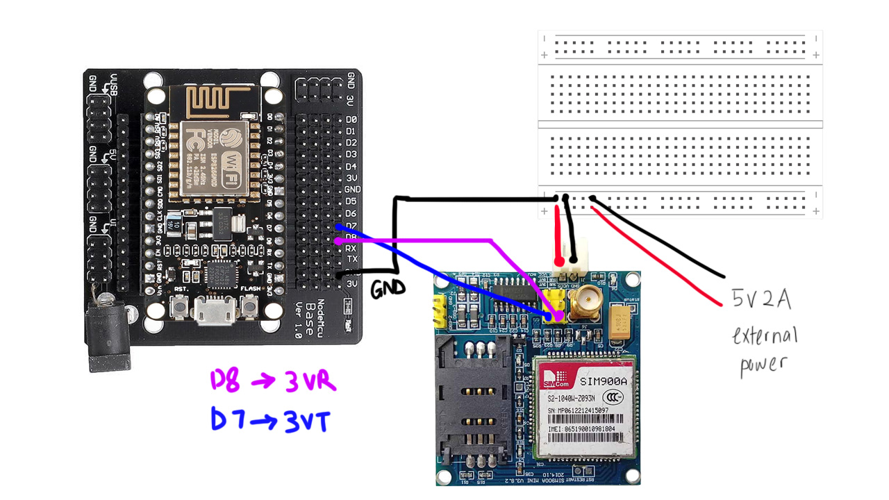 SIM900a Heats up - General Guidance - Arduino Forum