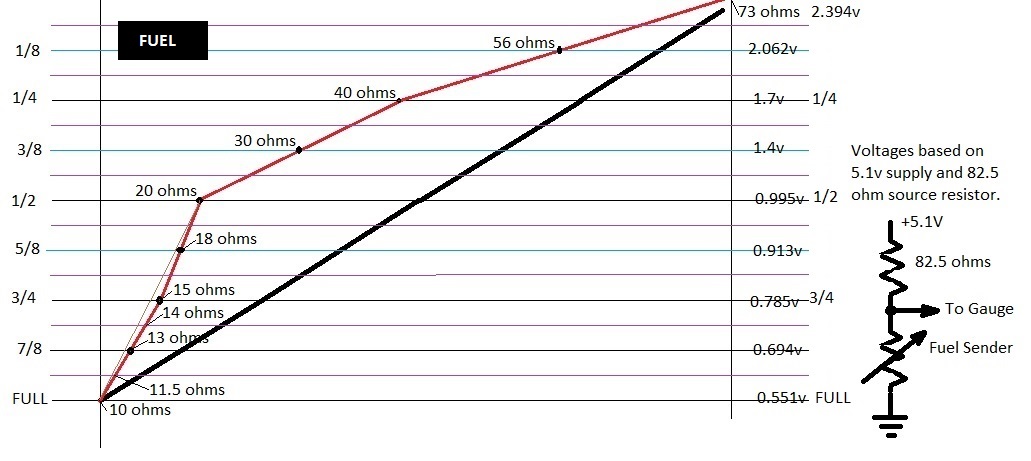 Smoothing from fuel level sensor - General Guidance - Arduino Forum