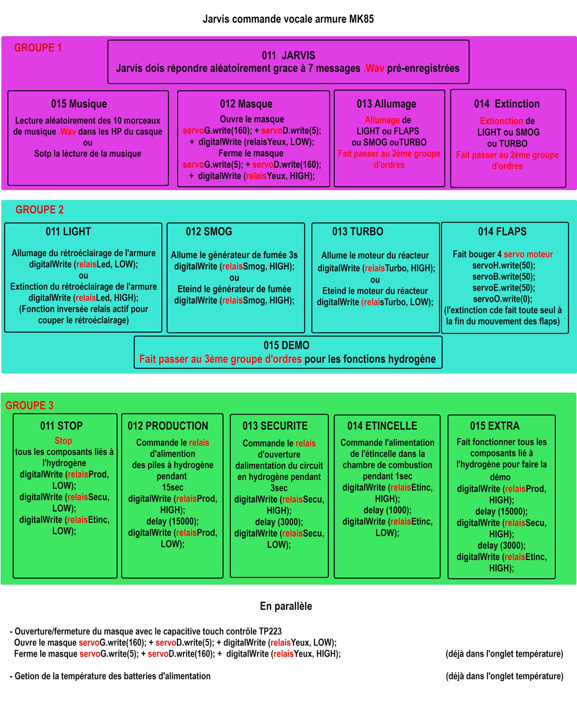 Mise Au Point Reconnaissance Vocale Geeetech Page 3 Français Arduino Forum