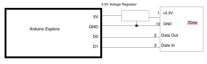 Wireless Controller For Robotic Arm With Esplora Page 4 General Guidance Arduino Forum