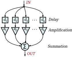Implementing a Discrete-Time Model (Z-Domain) in Arduino - General ...