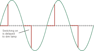 AC dimming using zero crossing - General Electronics - Arduino Forum