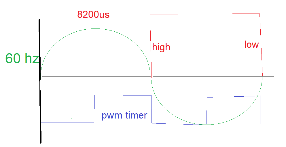 Problems With Interruptions And Synchronization General Guidance Arduino Forum